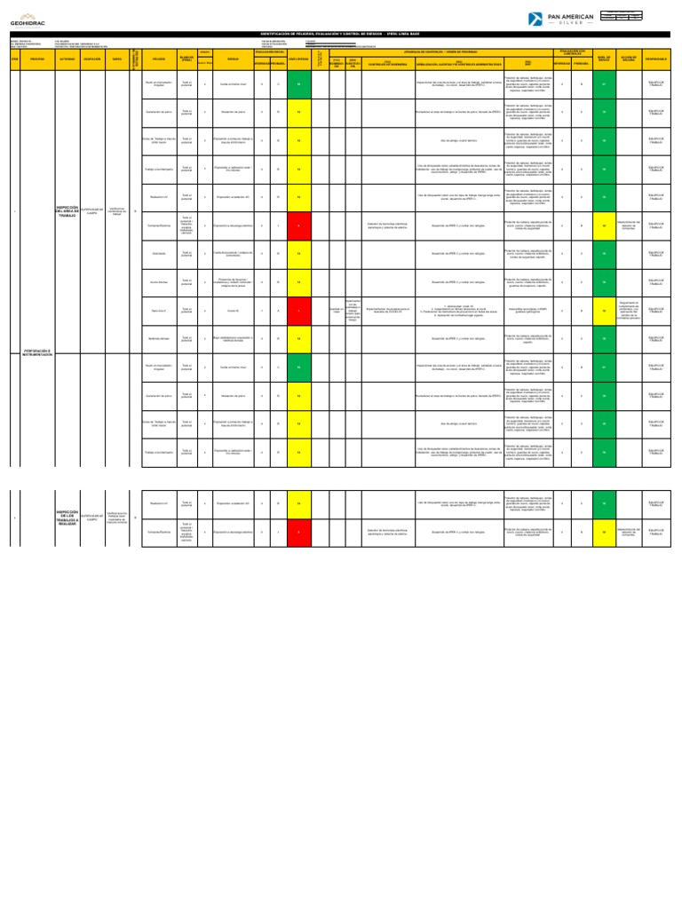 Iperc - Pash | PDF | Protector solar
