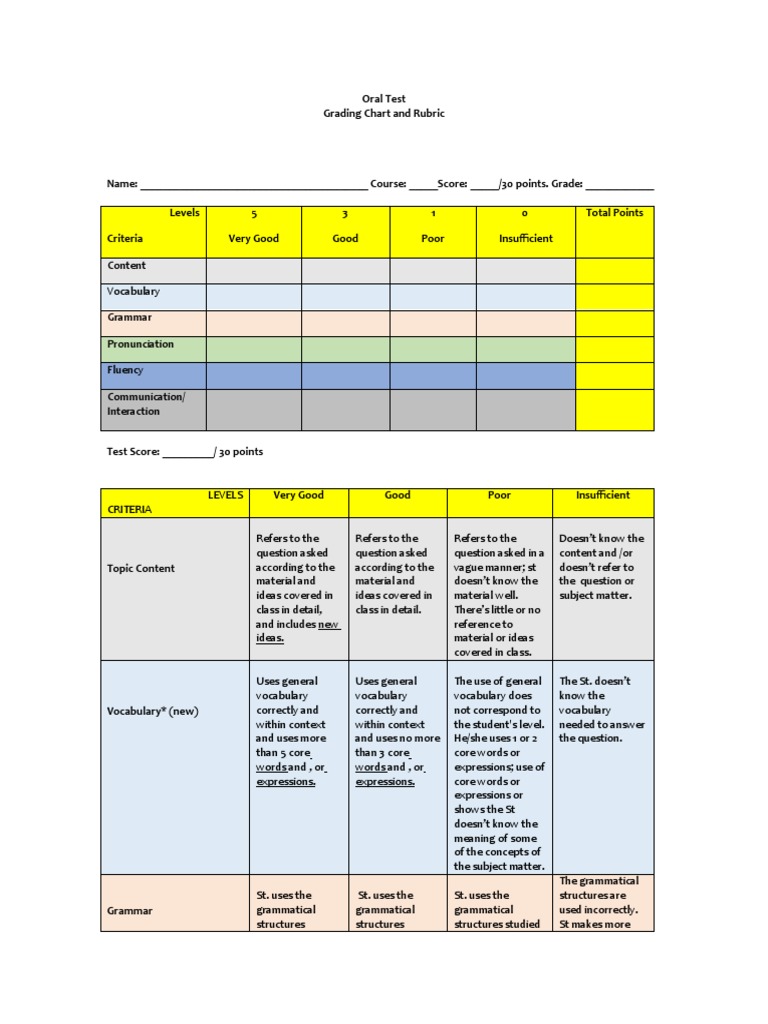 Oral Test Rubric English | PDF | Question | Rubric (Academic)