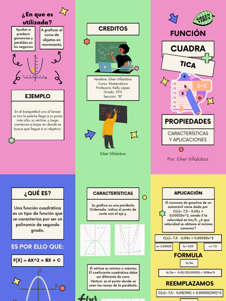 Triptico de Matematica | PDF | Álgebra | Objetos matemáticos