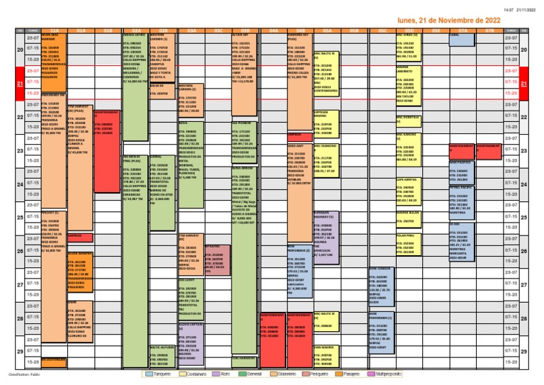 Daily Berth Plan | PDF