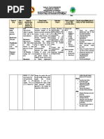 PNSS Drug Study | PDF | Saline (Medicine) | Intravenous Therapy