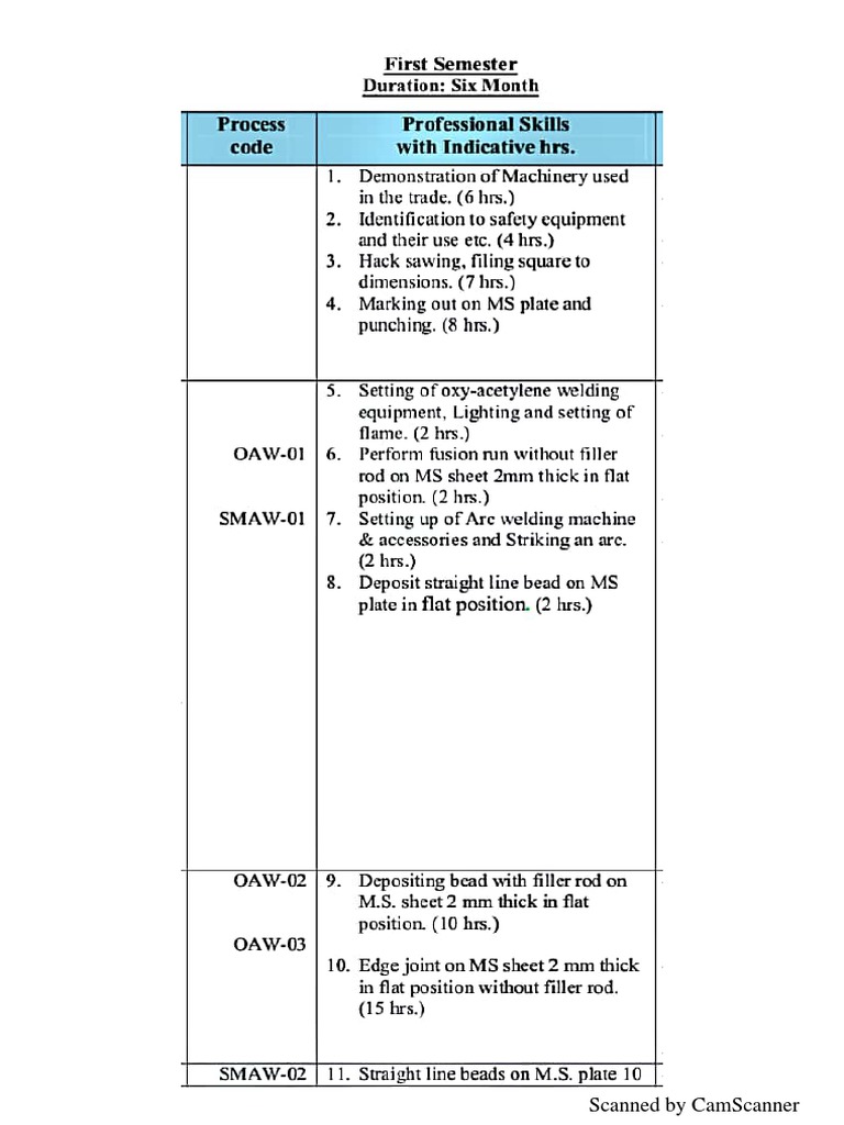 Welder Practical List For Flex 1 1 | PDF