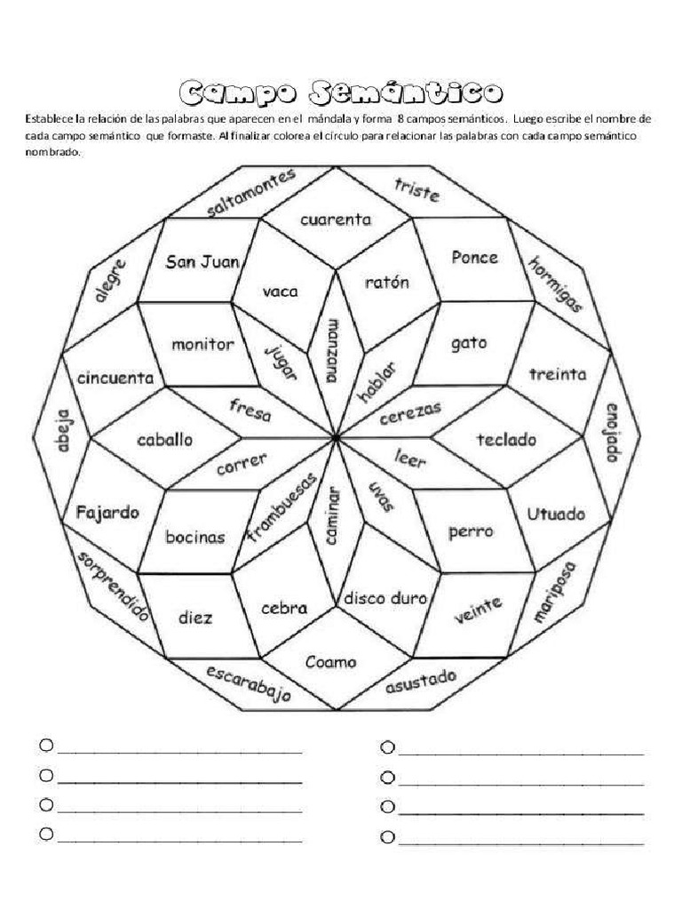 Mandala Campo Semántico | PDF