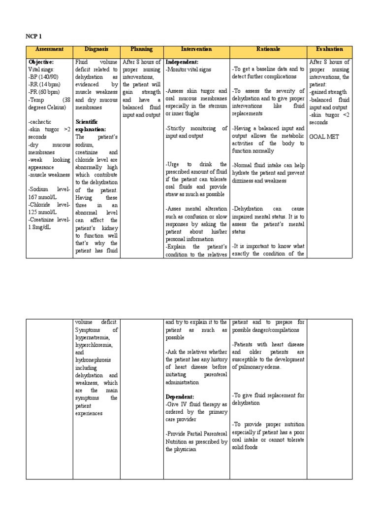NCP Homework | PDF | Dehydration | Weight Loss