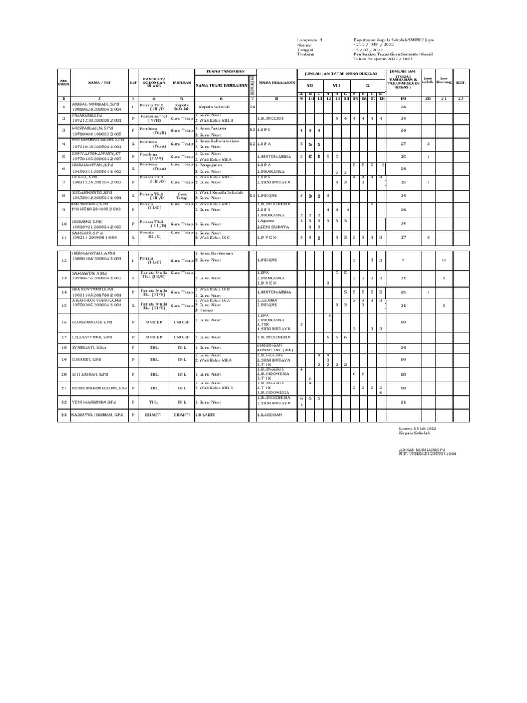 JJM STF 2022-2023 | PDF
