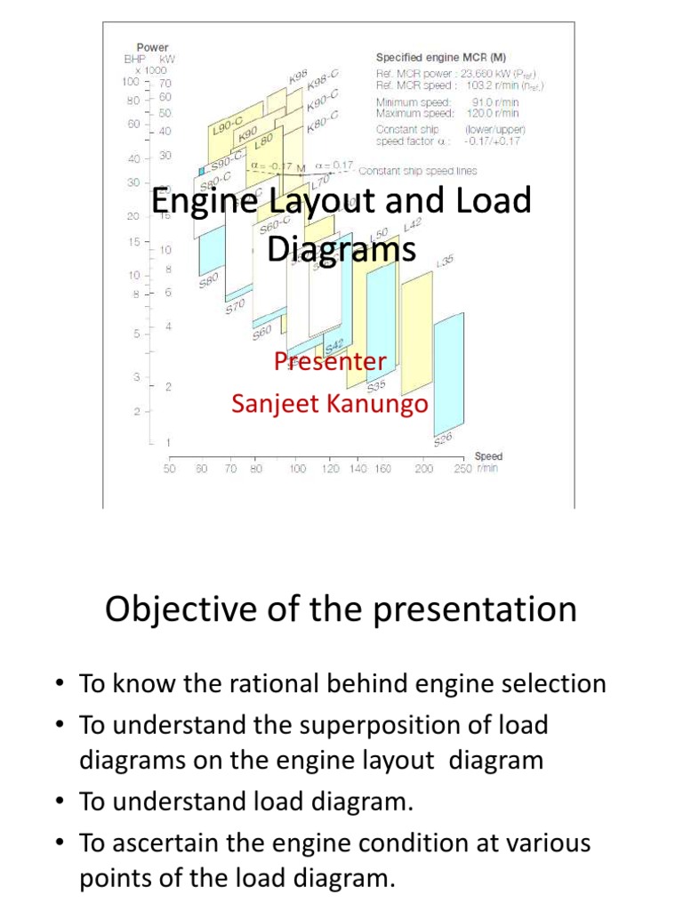 Engine Layout and Load Diagrams | PDF