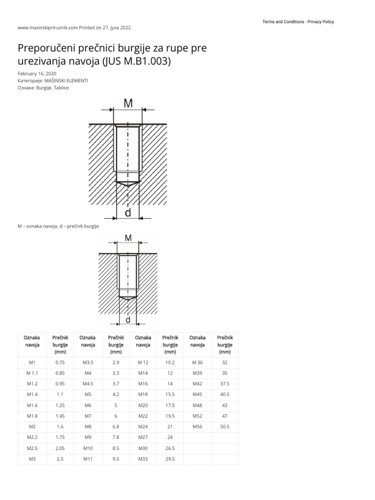 Preporučeni Prečnici Burgije Za Rupe Pre Urezivanja Navoja (JUS M.B1.003) | PDF