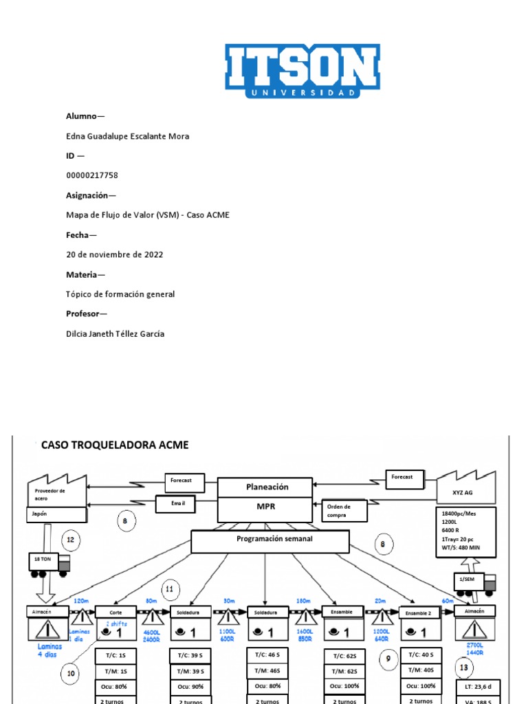 Mapa de Flujo de Valor (VSM) - Caso ACME | PDF