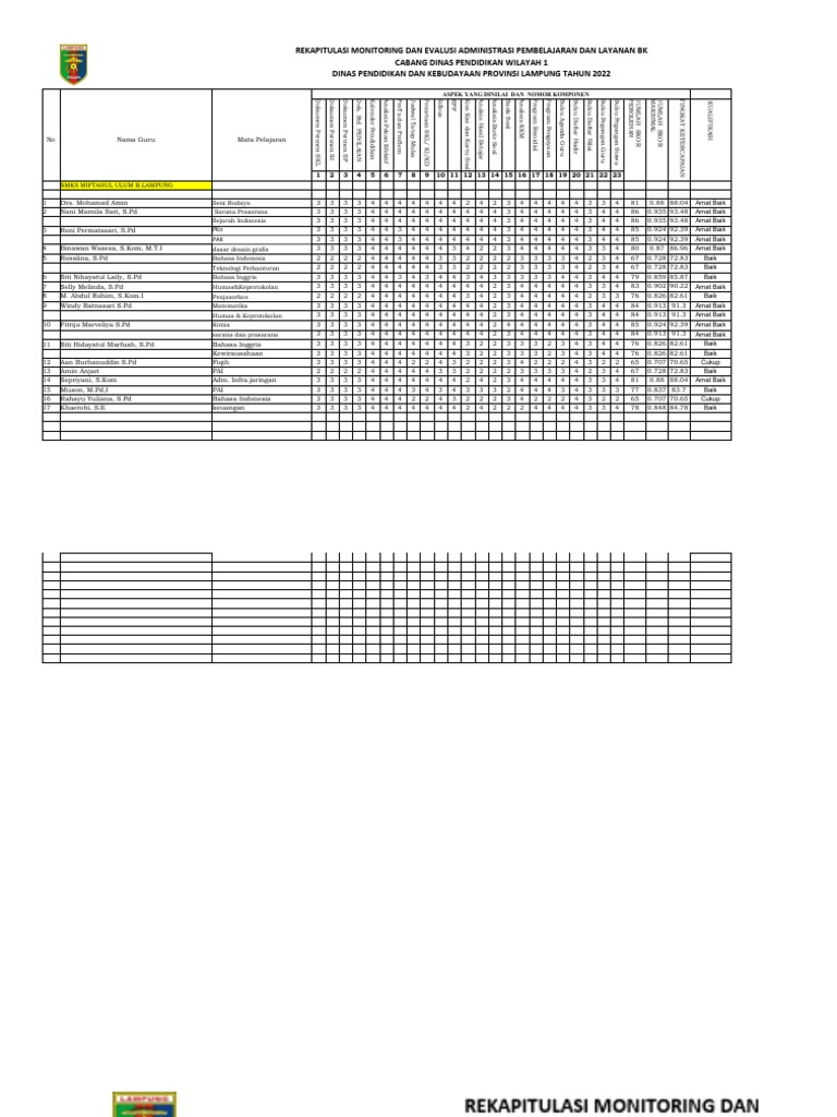 Evaluasi dan Monitoring Administrasi Pendidikan di Wilayah 1 Provinsi Lampung | PDF