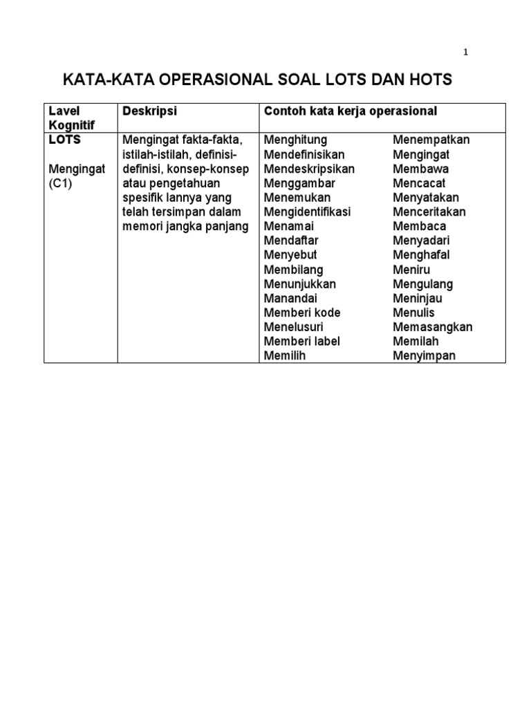Contoh Soal HOTS Level C4-C6 | PDF