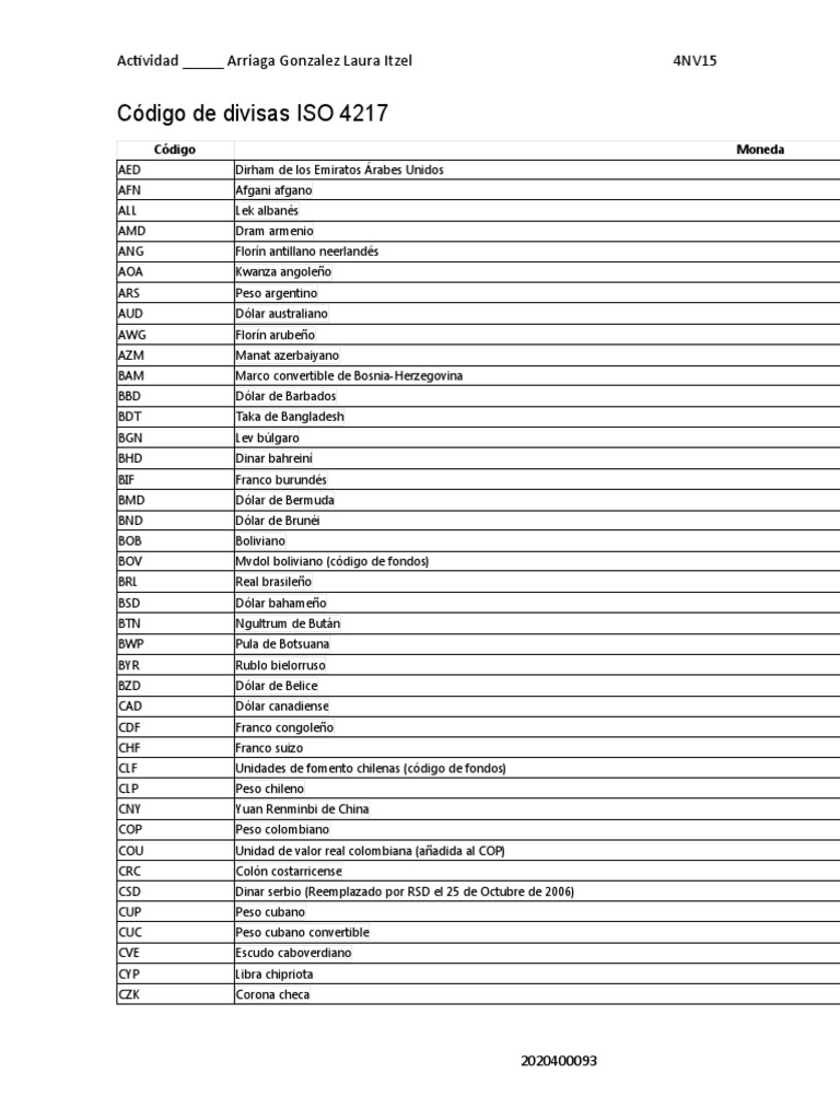 Códigos ISO 4217 de divisas y codificación de aerolíneas | PDF ...