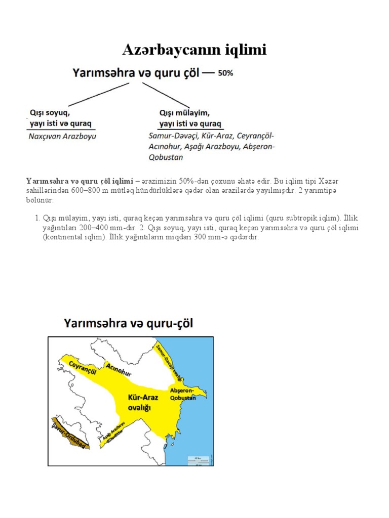 Iqlim | PDF