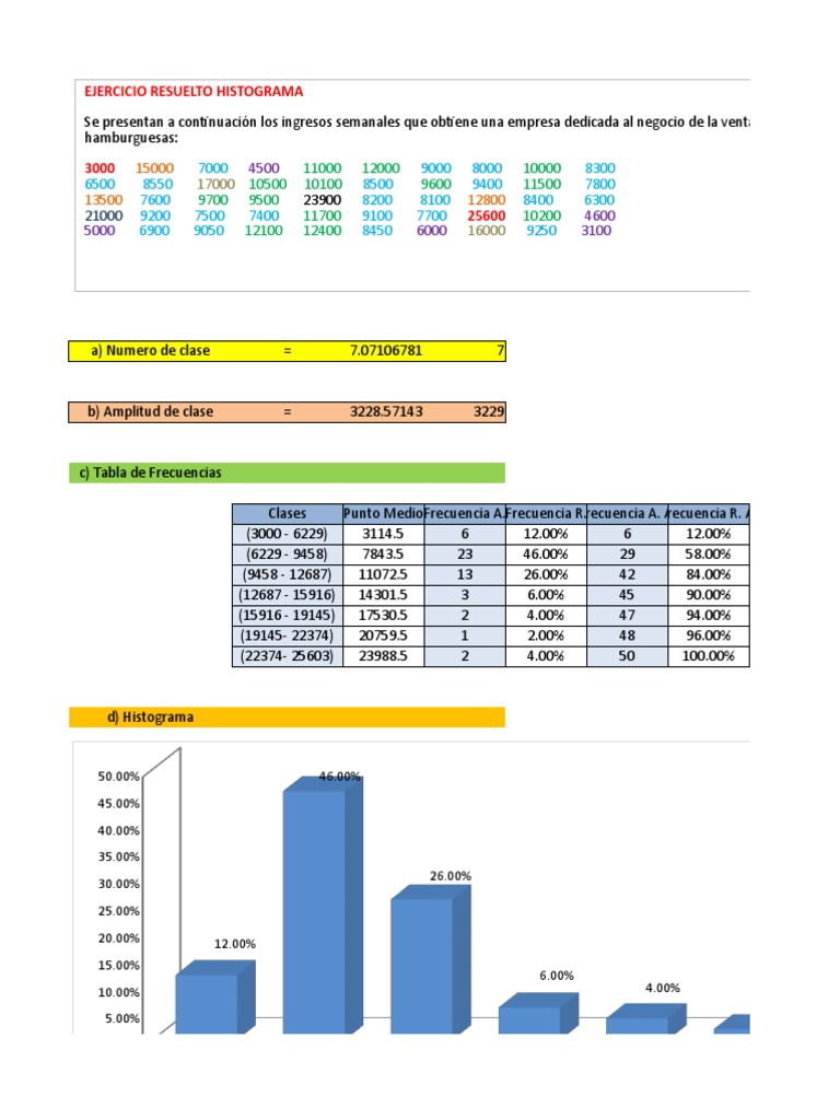 Ejercicio de Histograma para Clase | PDF