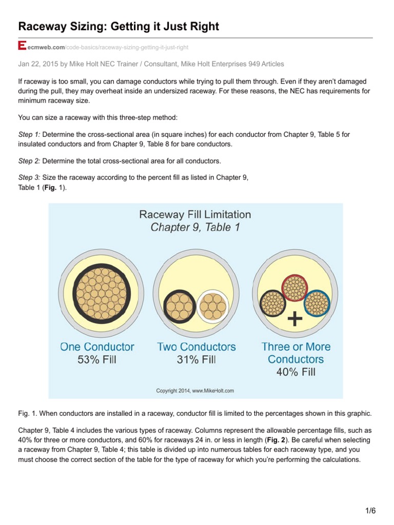 Raceway Sizing Getting It Just Right | PDF | Electrical Conductor ...