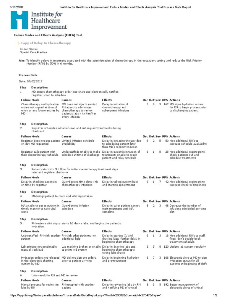 Institute For Healthcare Improvement - Failure Modes and Effects ...