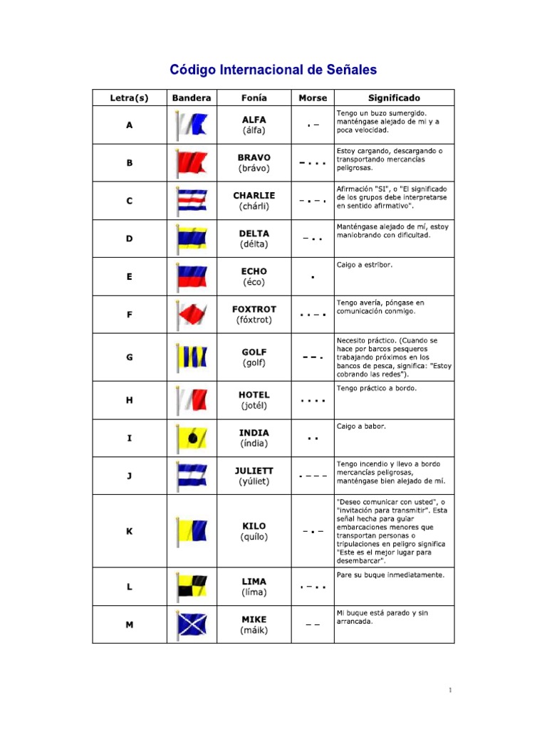 Código Internacional de Señales. | PDF