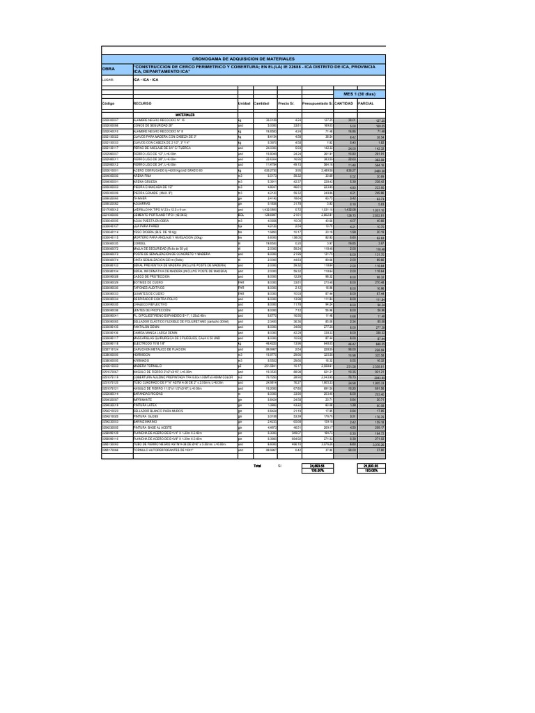 Cronograma de Materiales | Descargar gratis PDF | edificio | Materiales