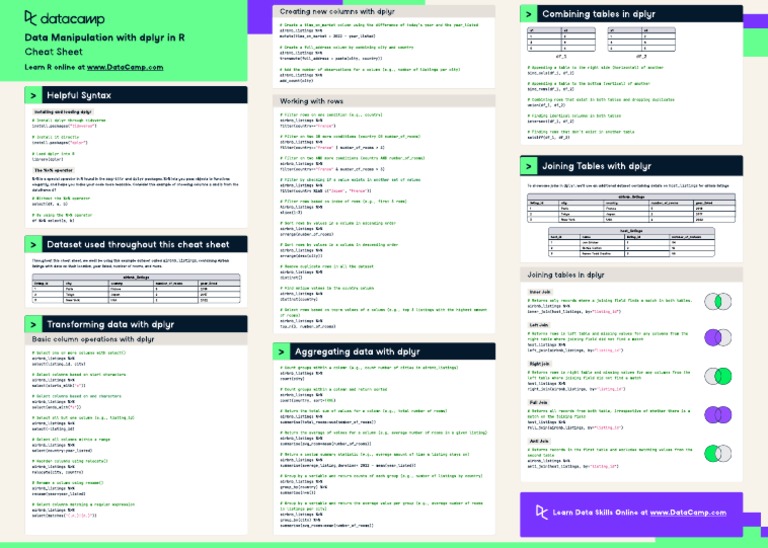 Data Manipulation With Dplyr in R Cheat Sheet | PDF | Computer Data | Information Technology ...
