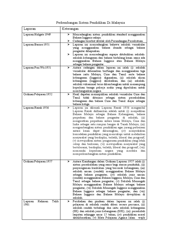 Perkembangan Sistem Pendidikan Di Malaysia (Nota) | PDF