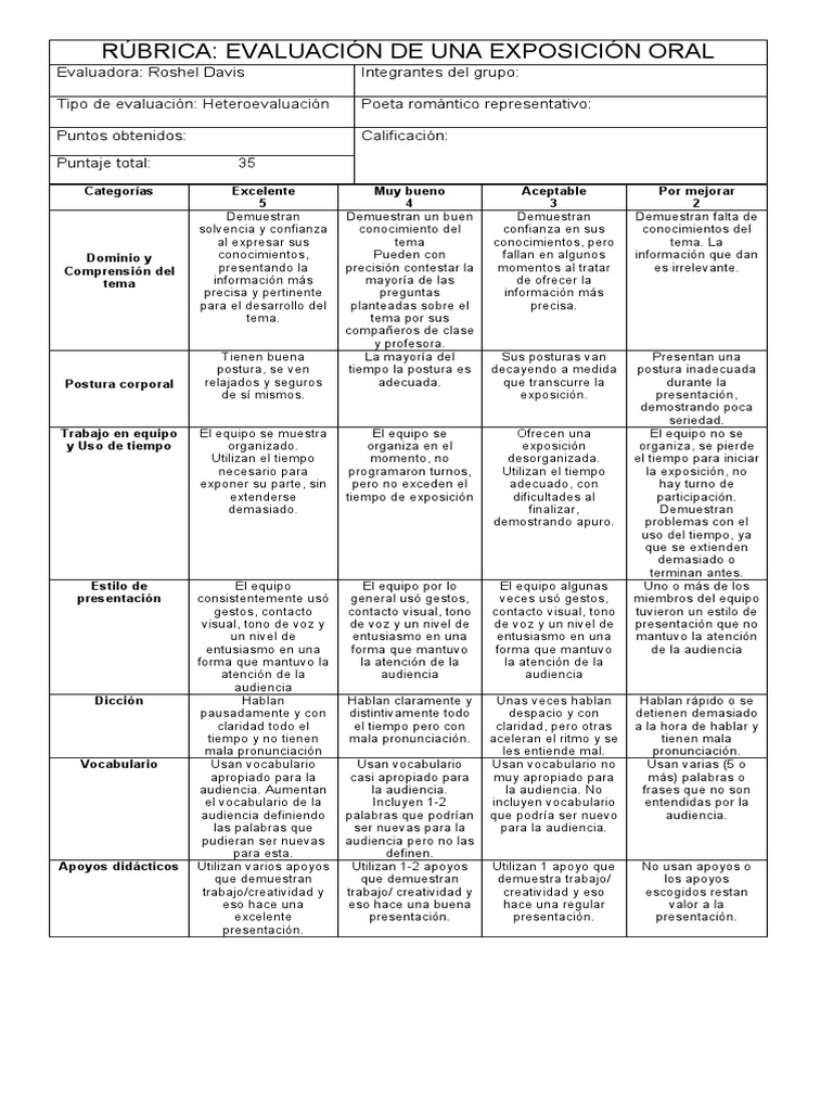 Rúbrica de Exposición Oral | PDF | Cognición | Ciencia cognitiva