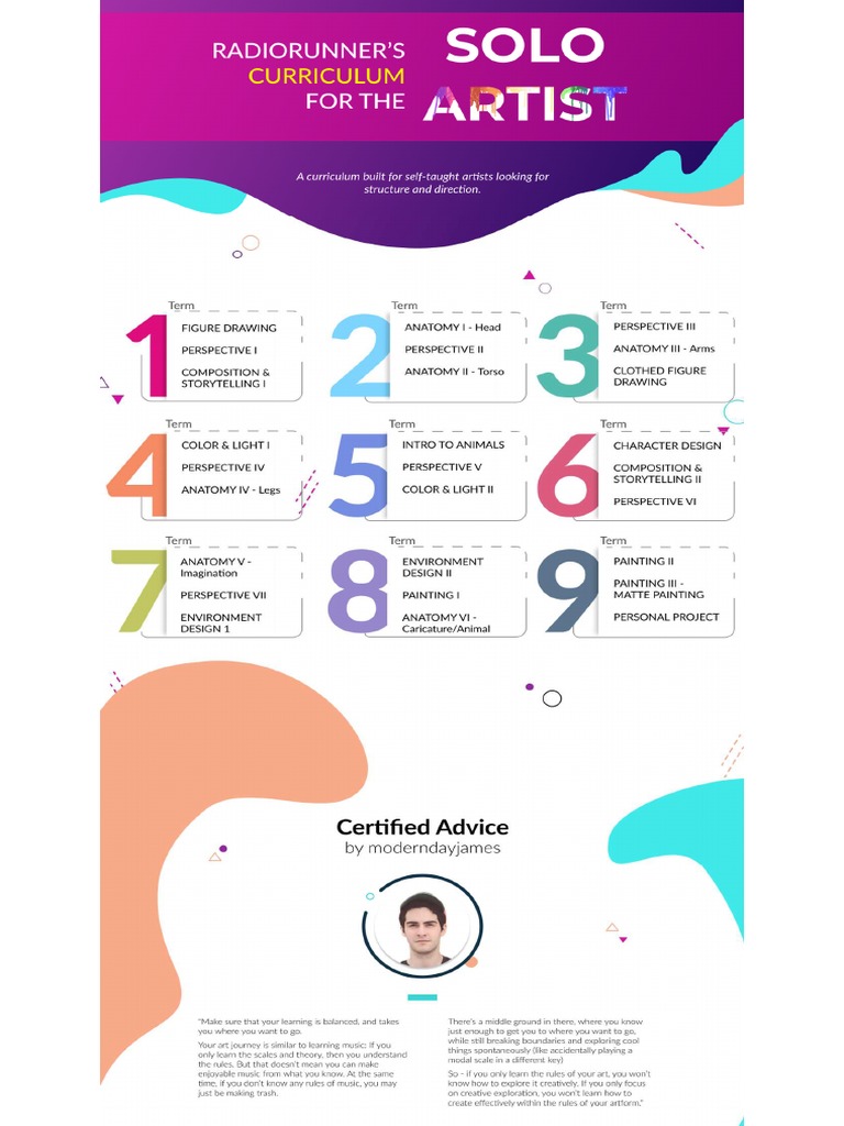 RadioRunner's Curriculum For The Solo Artist | PDF