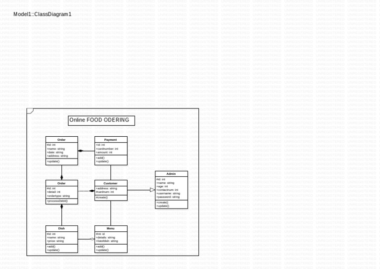 Class Diagram | PDF