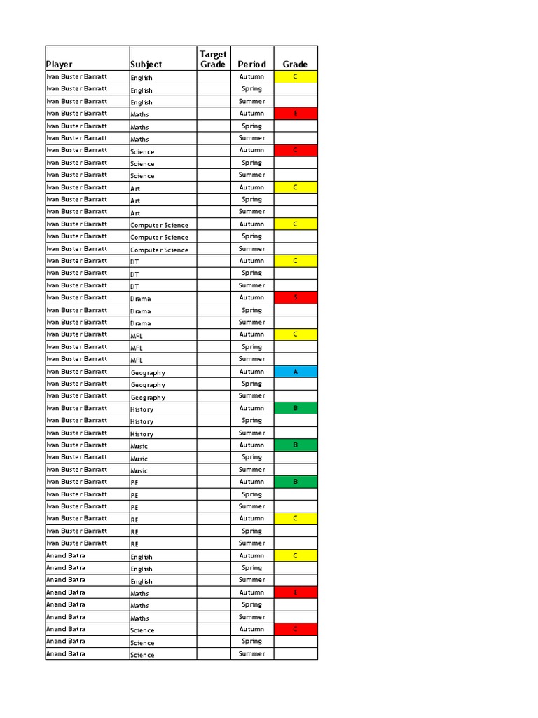 Updated Year 8 Data Sheet (U13) | PDF | Science