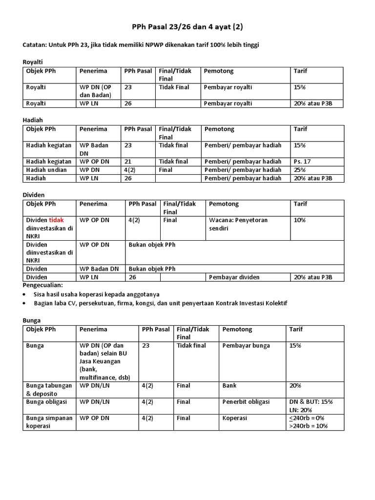 Summary PPH Pasal 23 26 4 (2) - Rev | PDF