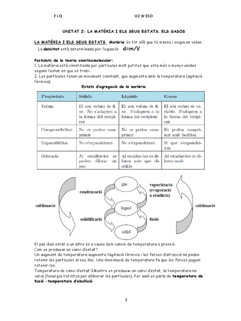 Unitat 2la Matèria 3r Eso | PDF