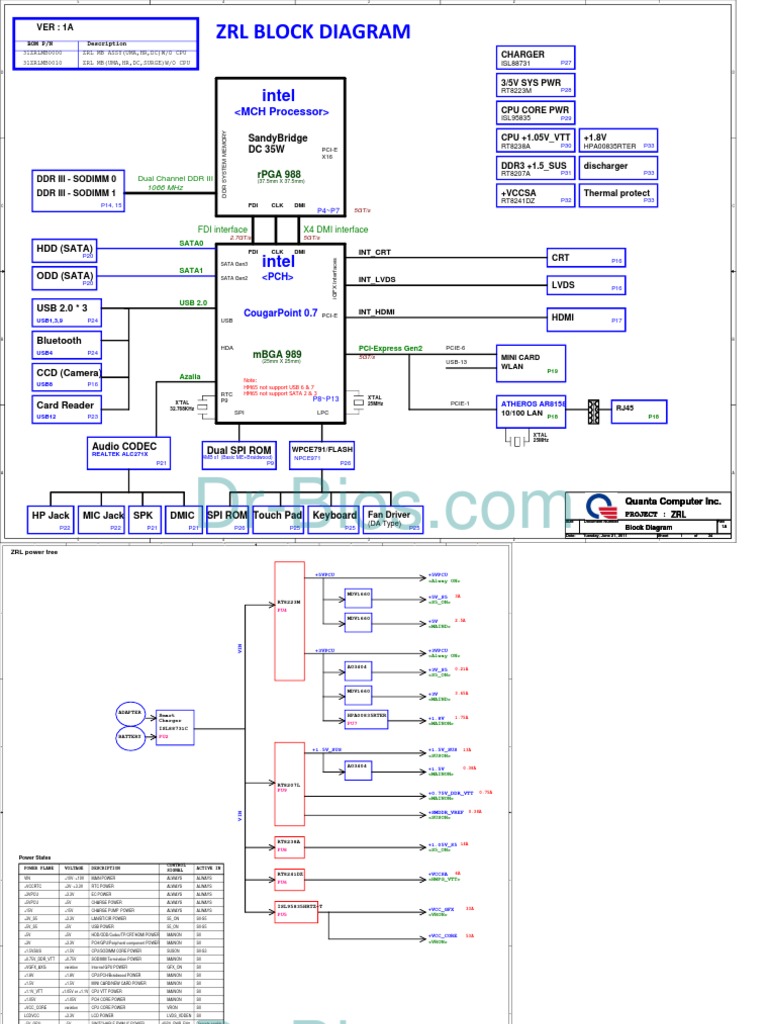 Acer Aspire 5349 1 Quanta - ZRL - Rev1A | PDF