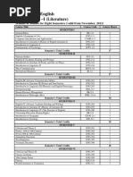 BS English Course Outline - Punjab University | PDF | English Studies ...