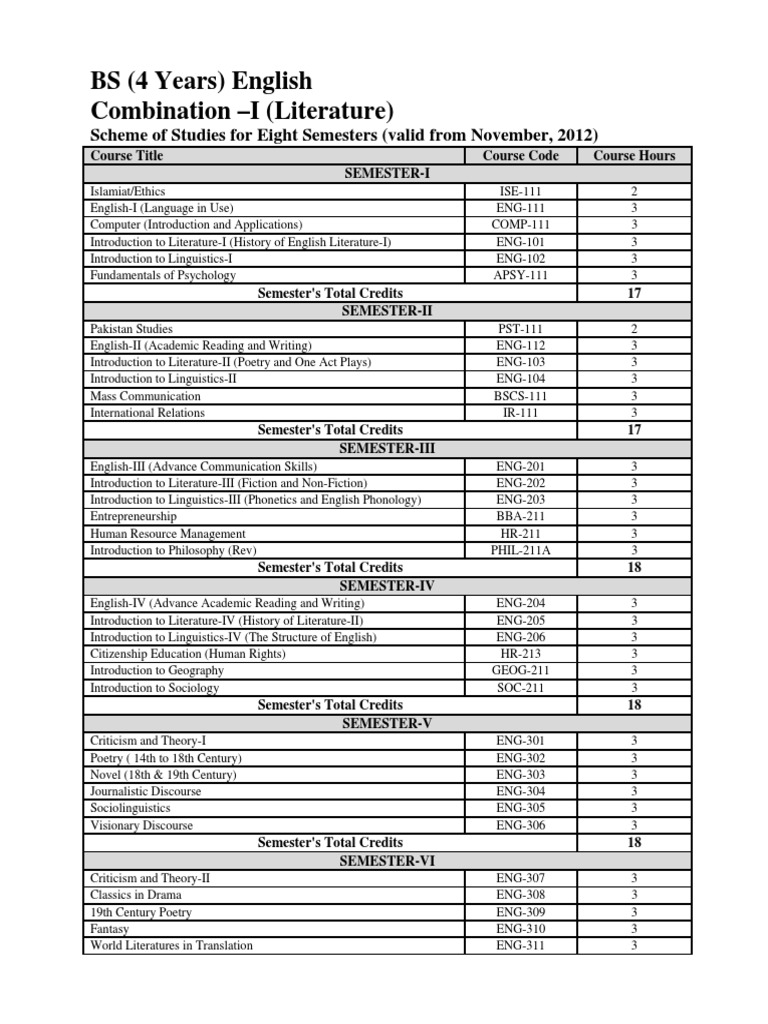 BS English Literature Scheme of Studies | PDF | English Studies ...