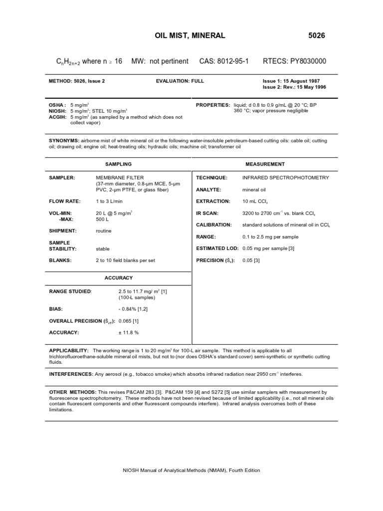 Infrared Spectrophotometric Method for Measuring Mineral Oil Mist in ...