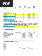 Sangfor HCI DataSheet Software Based 1 - 2 | PDF | Solid State Drive | Computing