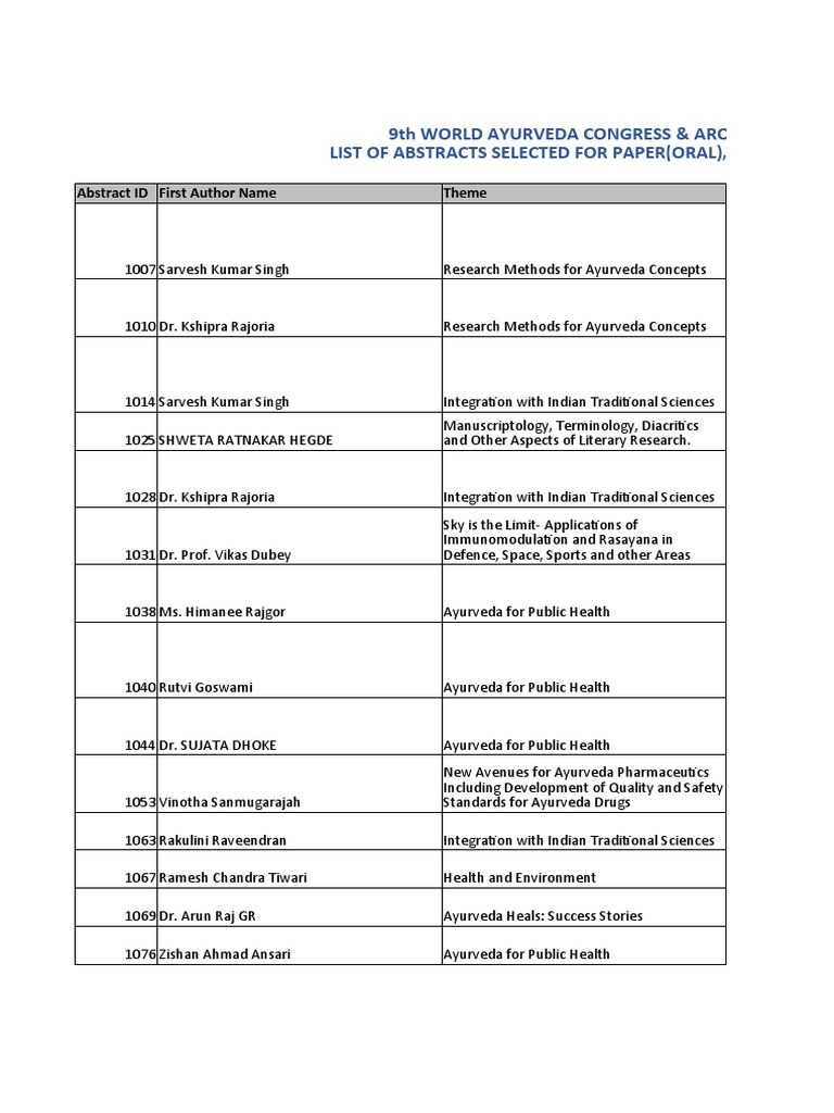 List of Selected Abstracts 17 Oct W | PDF | Ayurveda | Health Care
