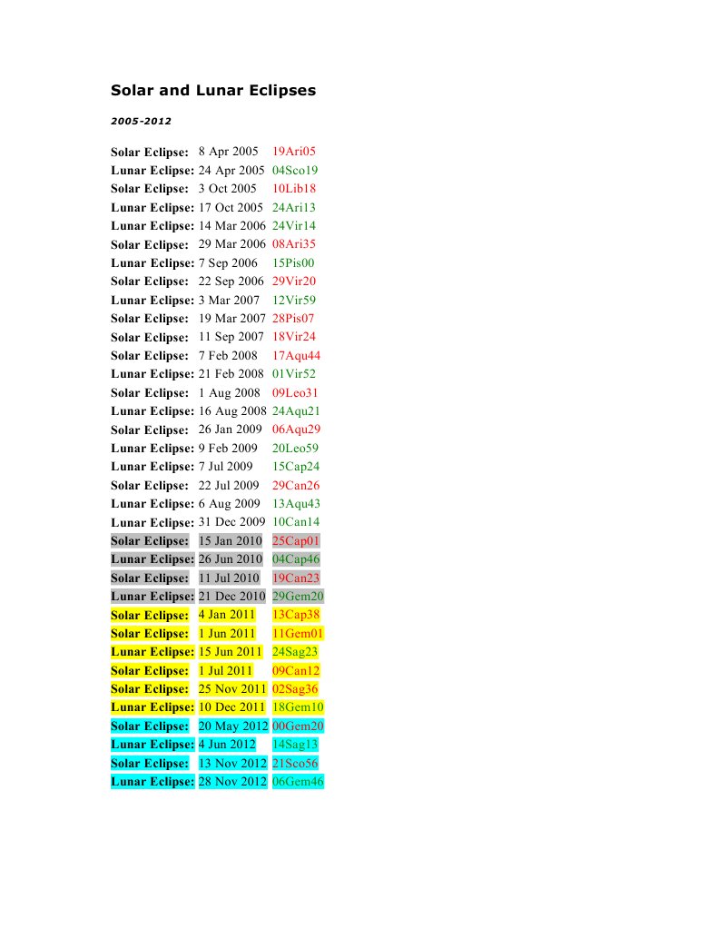 Data Structure Analysis Document | PDF