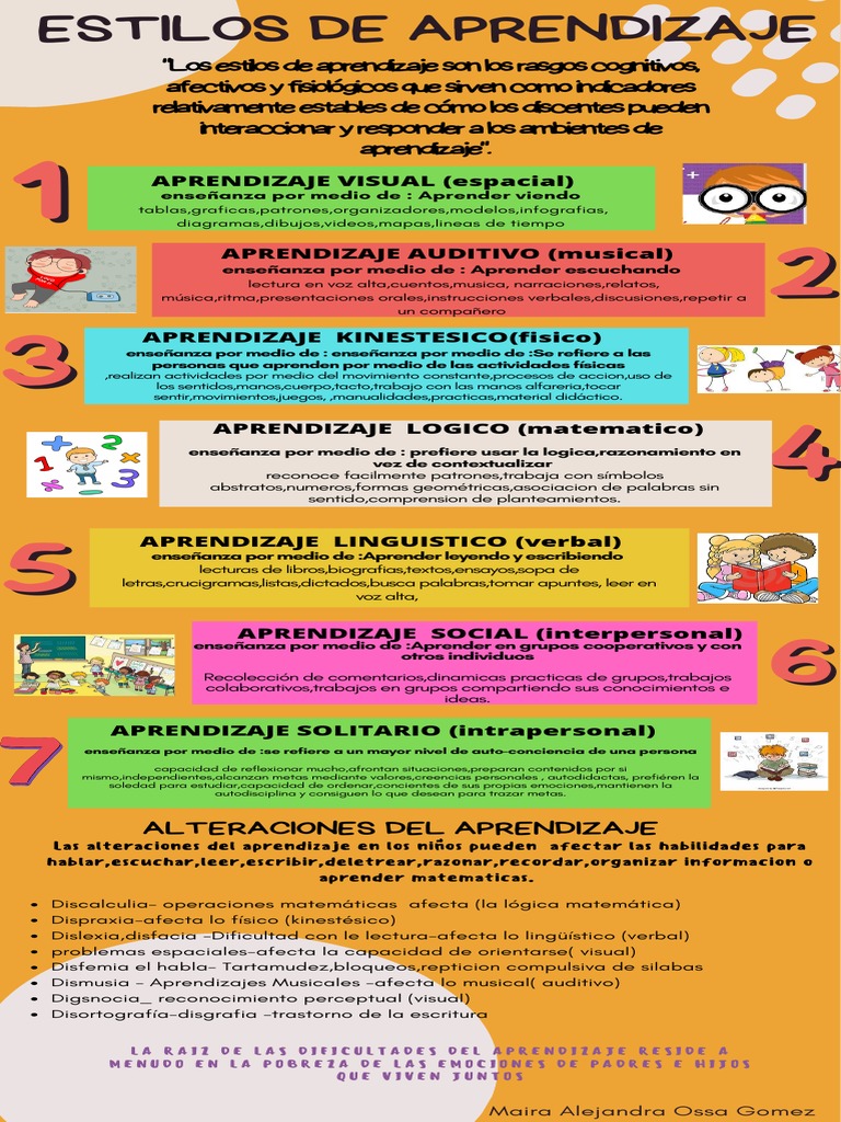 Infografia Estilos de Aprendizaje | PDF | Aprendizaje | Aprendiendo estilos