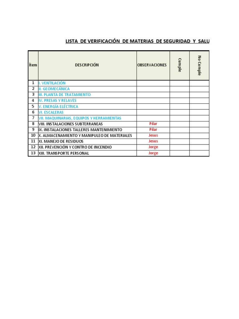 Anexos Lista de verificación de SSO DS 024 | PDF