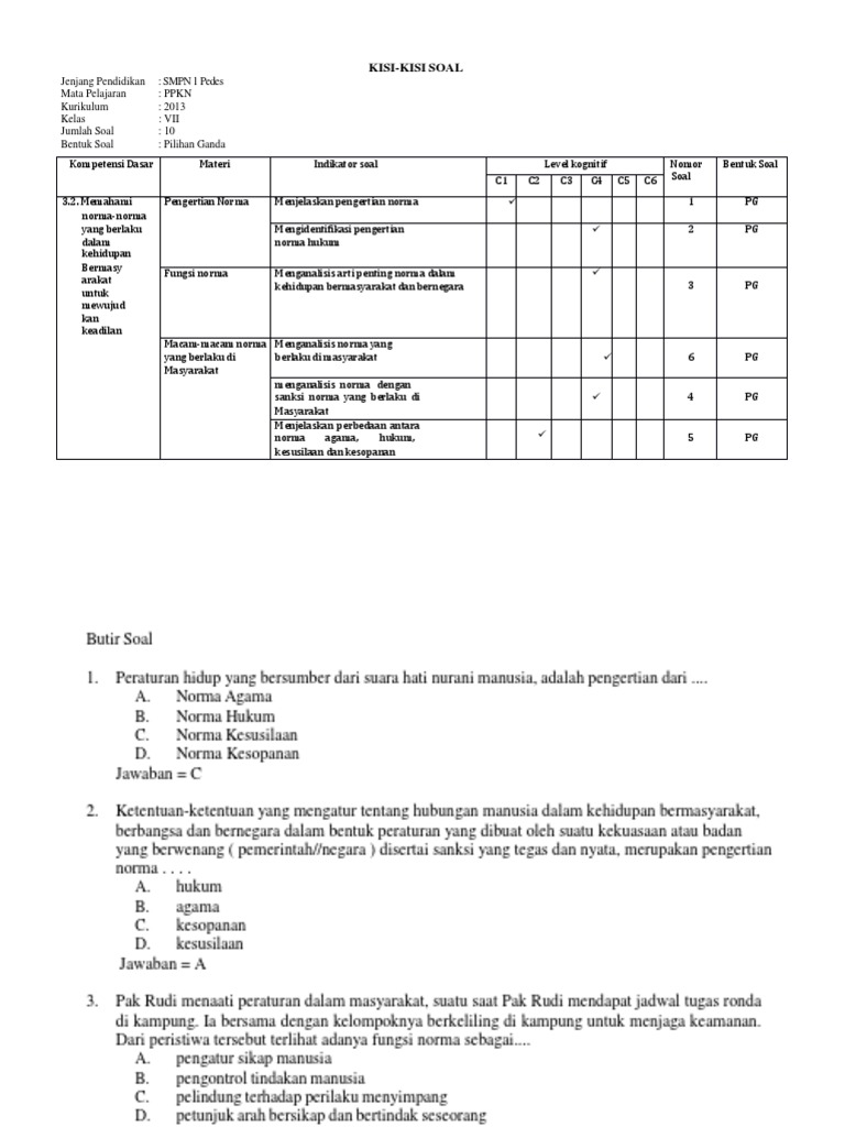 KISI-KISI SOAL PPKN SMP | PDF