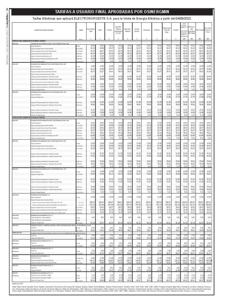 Tarifario 3 Agosto 2022 PDF | PDF | Vatio | Electricidad
