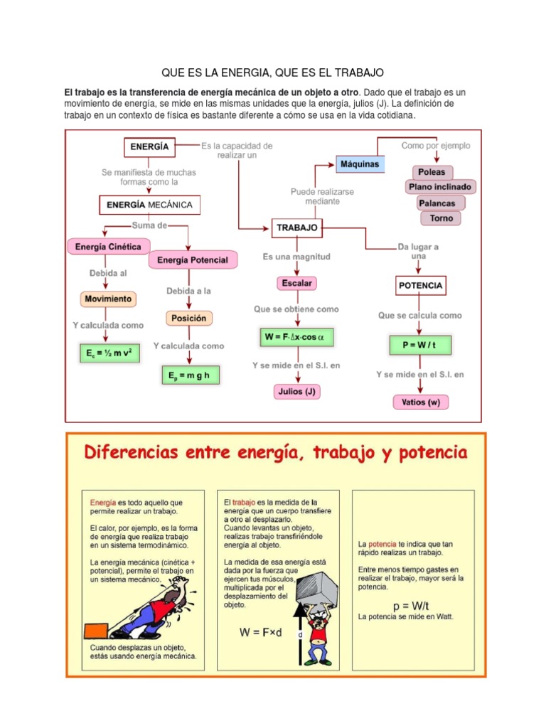Que Es La Energia | PDF