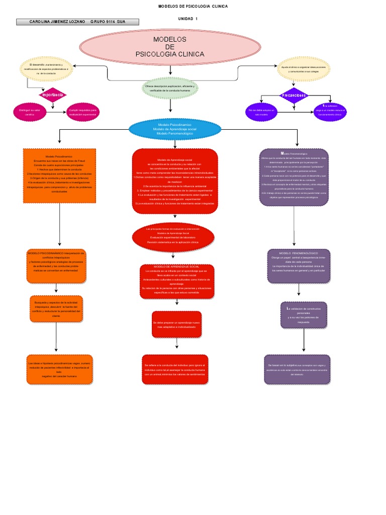 Mapa de Modelos de PC | PDF | Sicología | Comportamiento