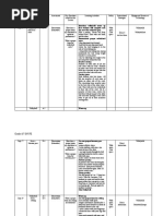 Volleyball Skills Assessment Rubric | PDF | Volleyball | Sports