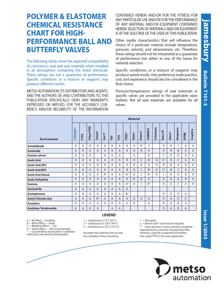 Jamesbury Polymer and Elastomer Selection Guide | PDF | Sodium Hydroxide | Aluminium