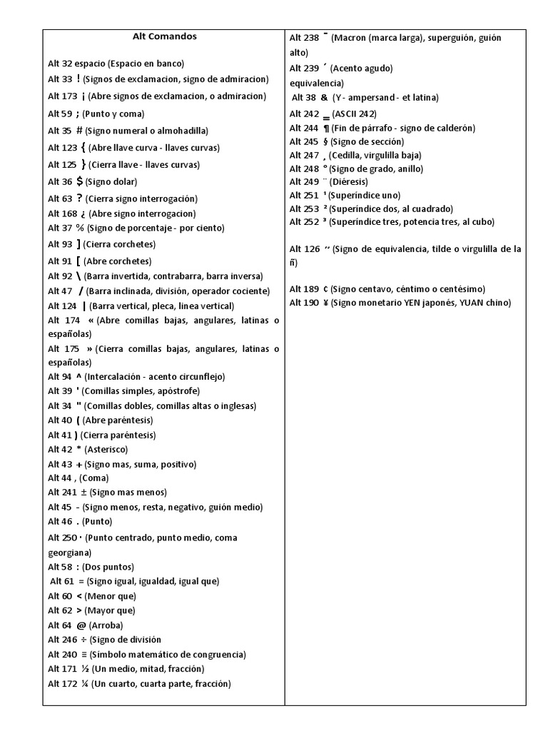 Alt Codigos | PDF | Símbolos tipográficos | Gramática