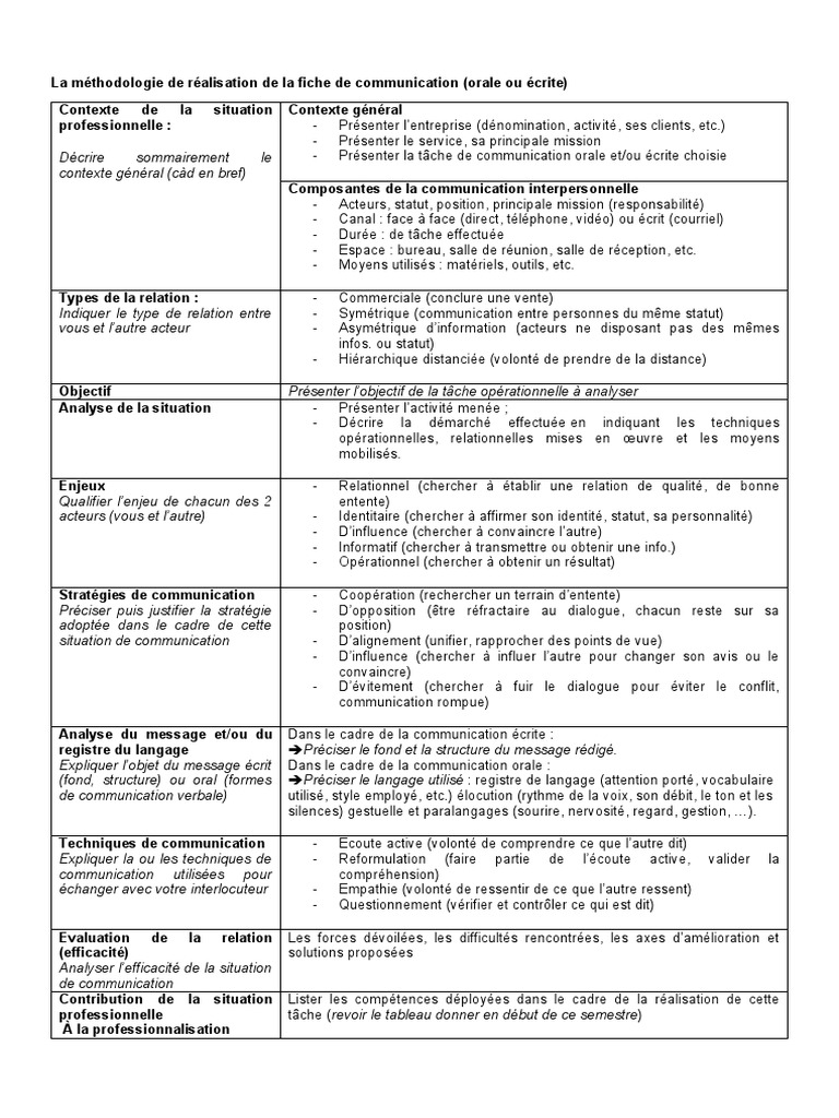 Méthodologie de la fiche de communication | PDF | la communication ...