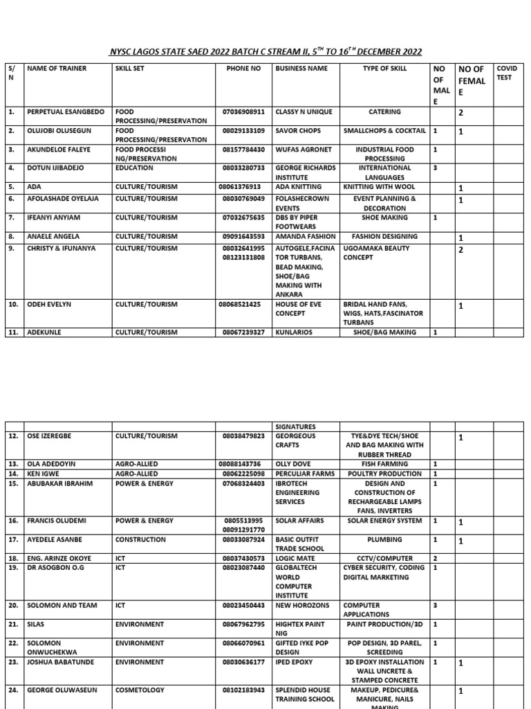 NYSC Lagos State SAED 2022 Batch C Stream II Training | PDF | Consumer Goods | Softlines (Retail)