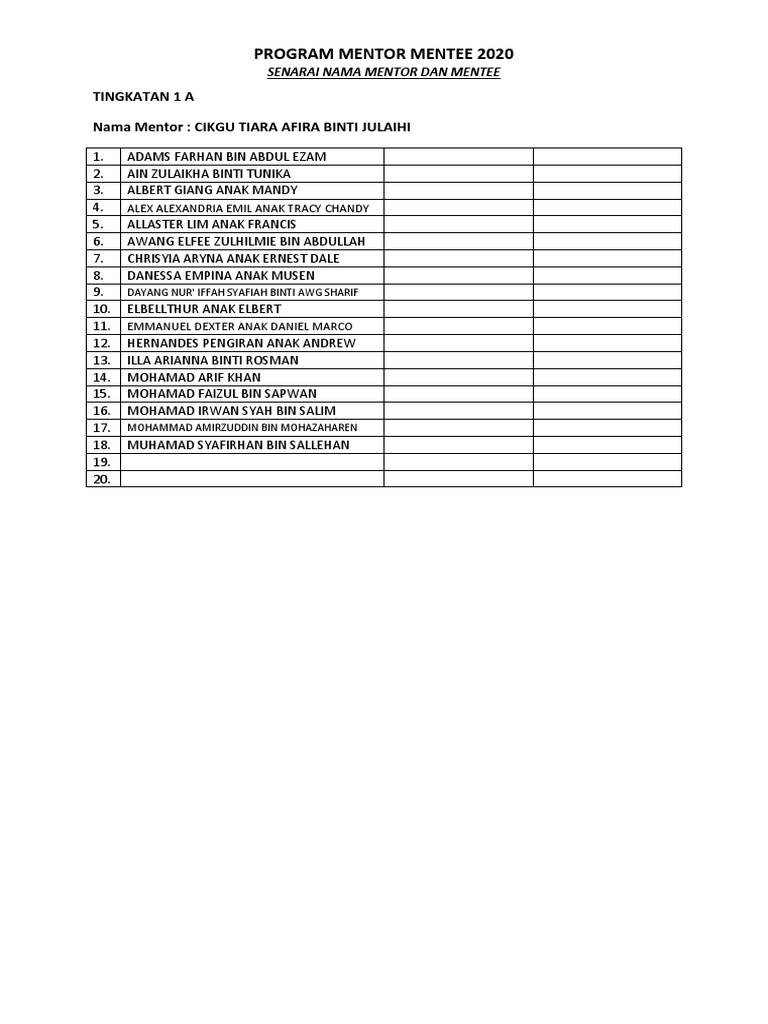 MENTOR-MENTEE LIST | PDF