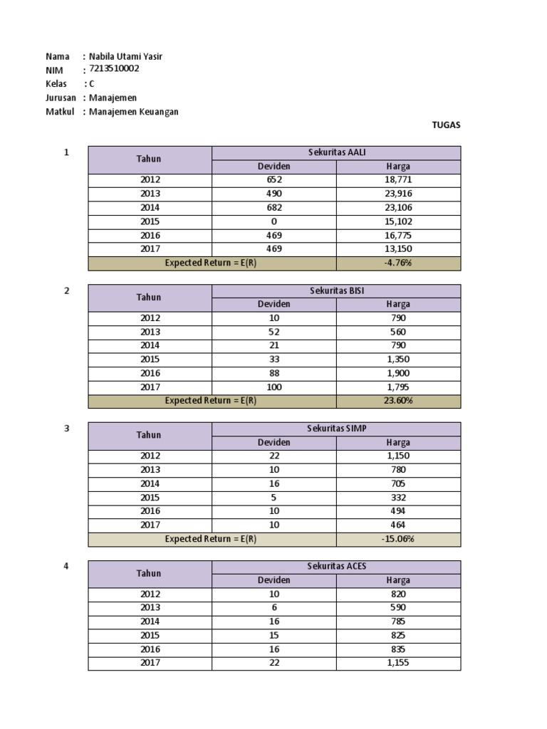 TR MNJ Keuangan Nabila | PDF