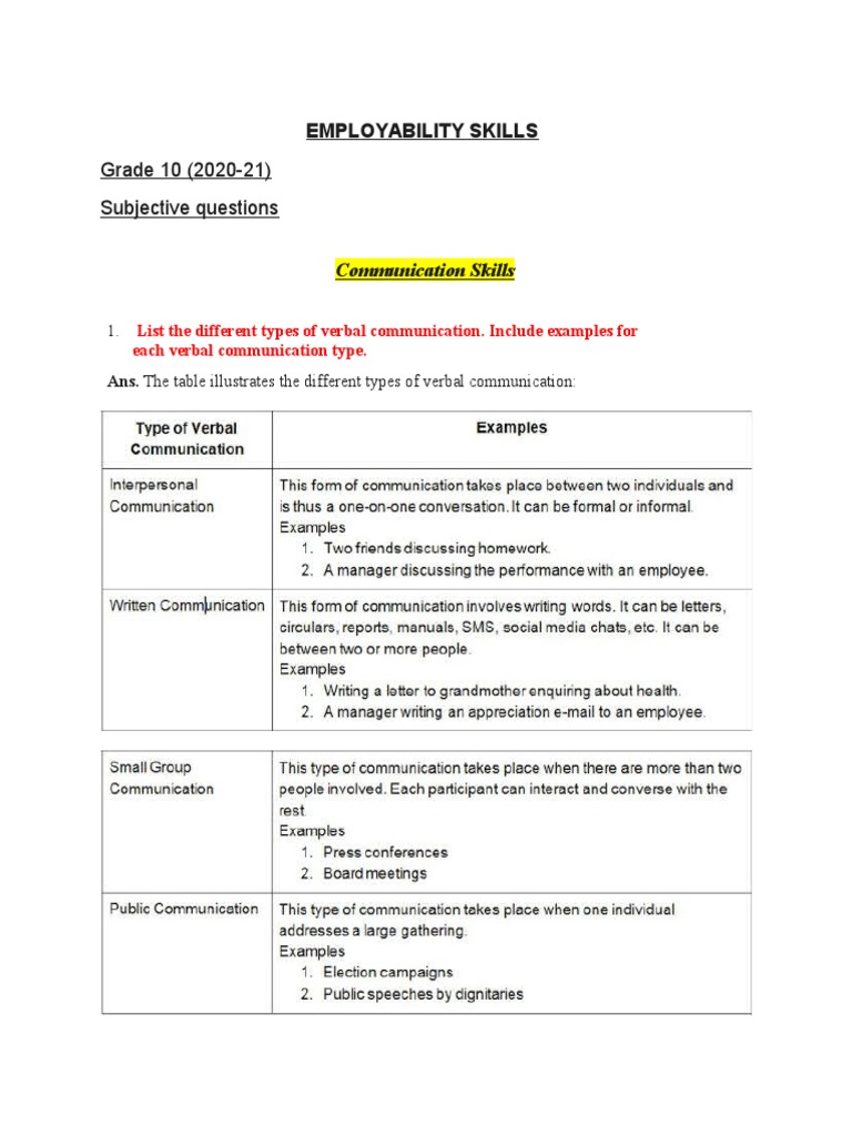 Subjective Questions-Employability Skills | PDF | Entrepreneurship ...
